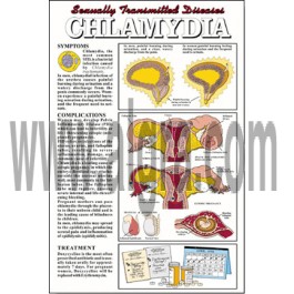 chlamydia prevention poster